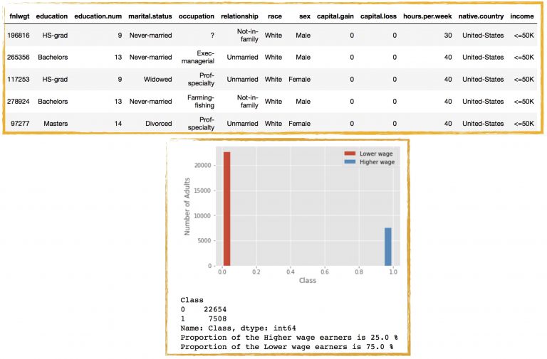 Generative Adversarial Networks Gans For Synthetic Dataset Generation