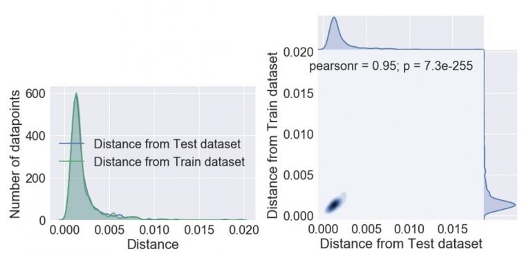 Generative Adversarial Networks Gans For Synthetic Dataset Generation With Binary Classes