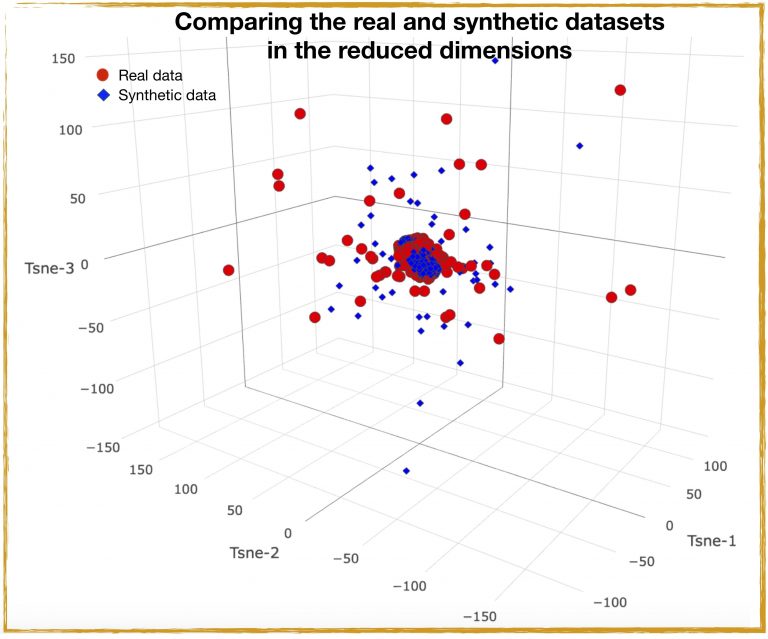 Generative Adversarial Networks Gans For Synthetic Dataset Generation With Binary Classes