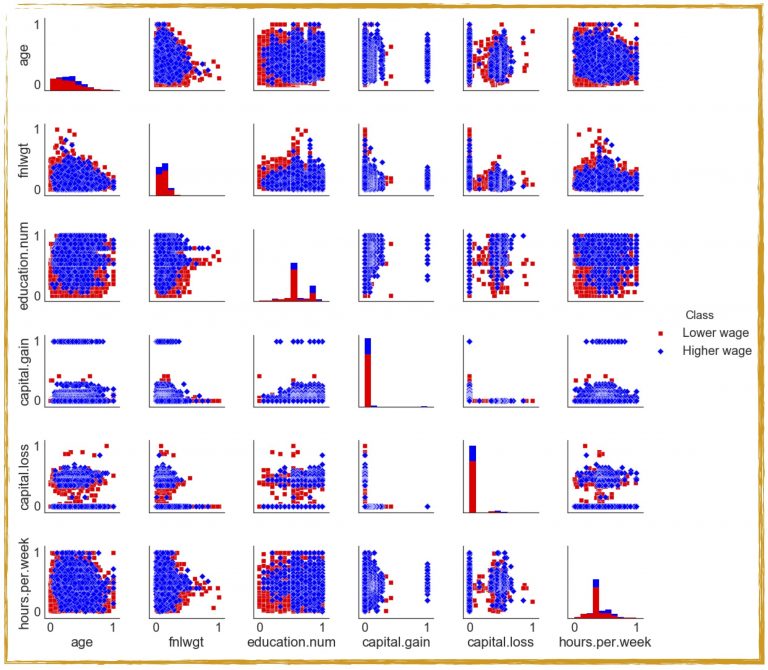 Generative Adversarial Networks Gans For Synthetic Dataset Generation