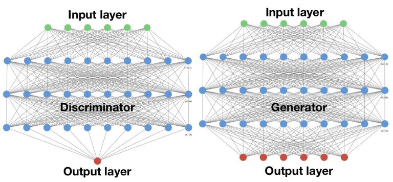 Generative Adversarial Networks Gans For Synthetic Dataset Generation With Binary Classes
