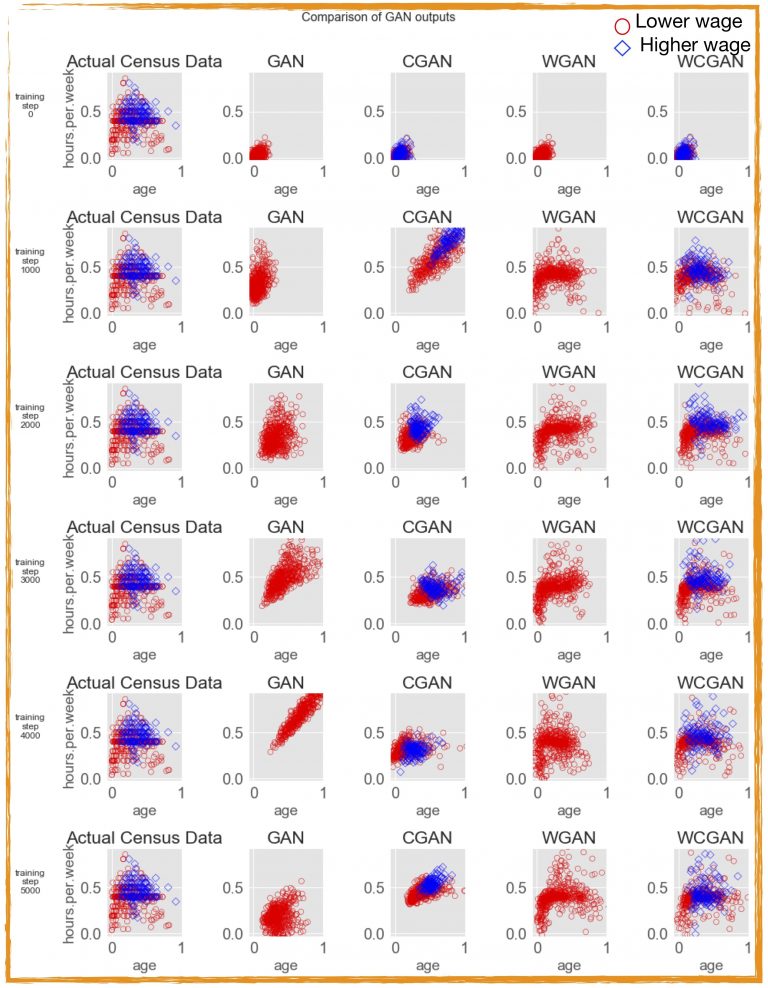 Generative Adversarial Networks Gans For Synthetic Dataset Generation With Binary Classes