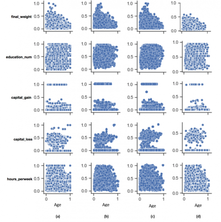 Synthetic data for public good | Data Science Campus Synthetic data for public good | Data Science Campus