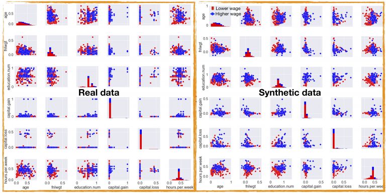 Generative adversarial networks (GANs) for synthetic dataset generation with binary classes ...