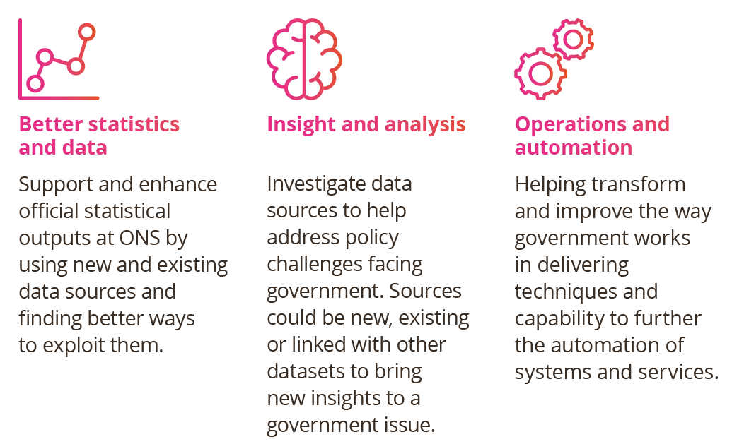 Our first two years | Data Science Campus