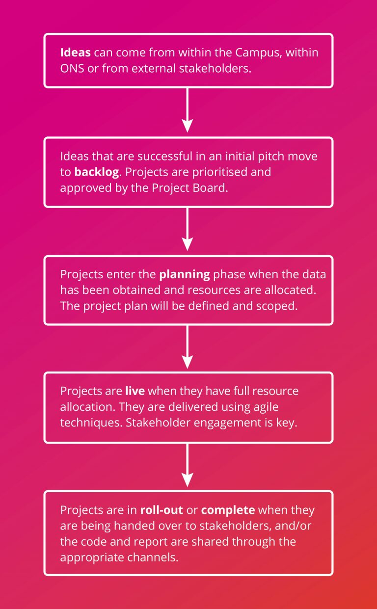 Our first two years | Data Science Campus