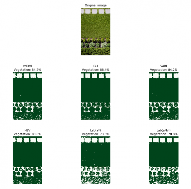 Green spaces in residential gardens | Data Science Campus