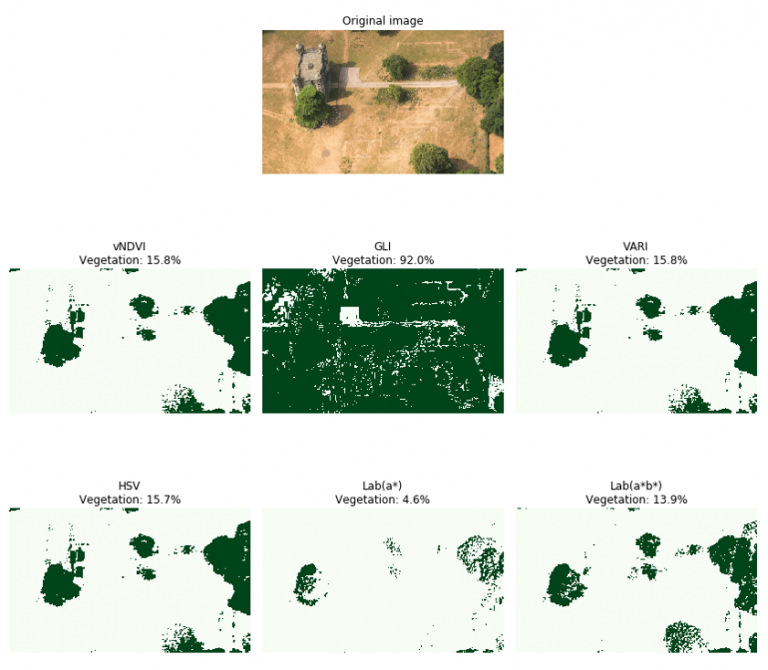 Green spaces in residential gardens | Data Science Campus