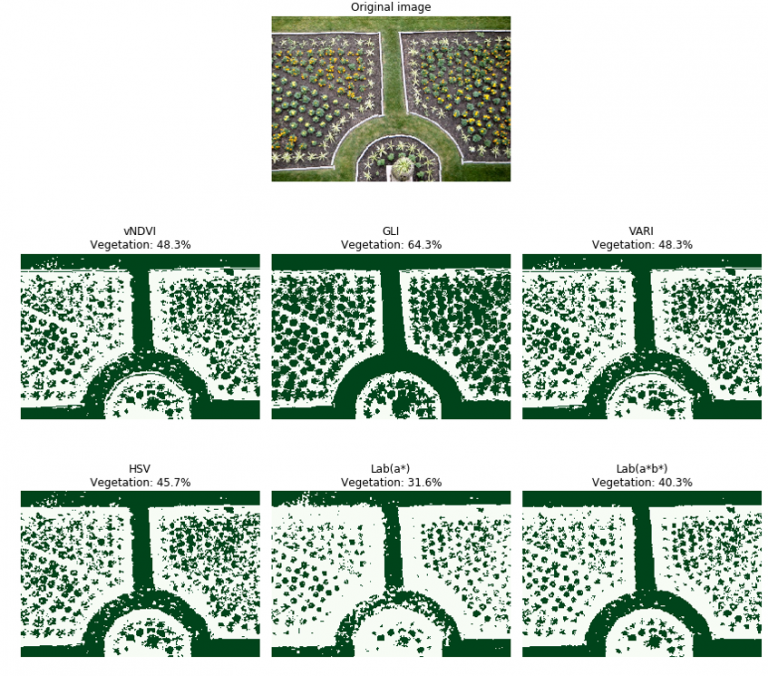 Green spaces in residential gardens | Data Science Campus