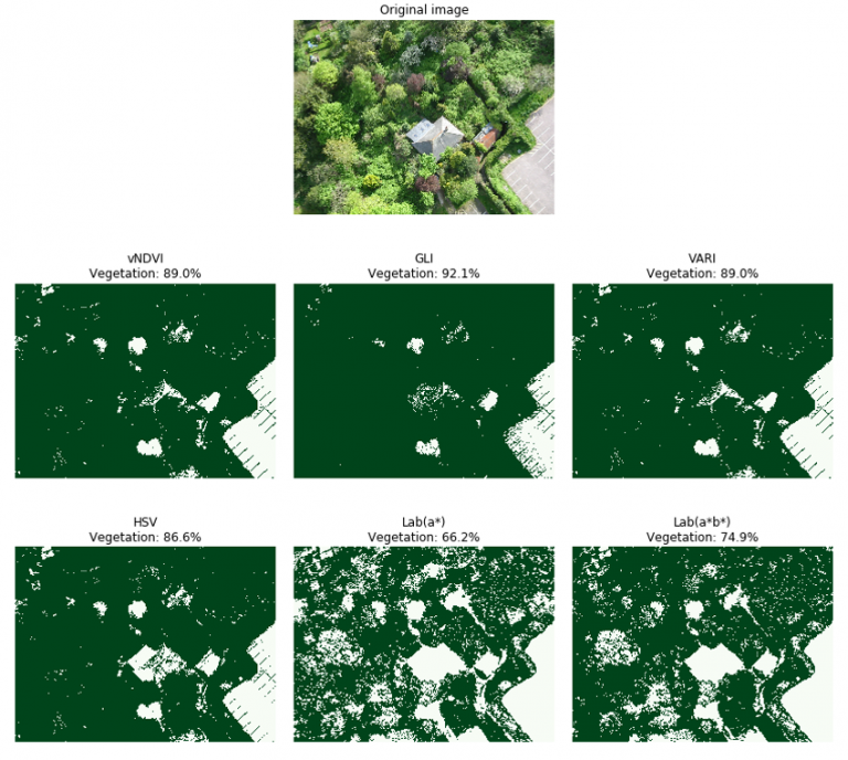 Green spaces in residential gardens | Data Science Campus