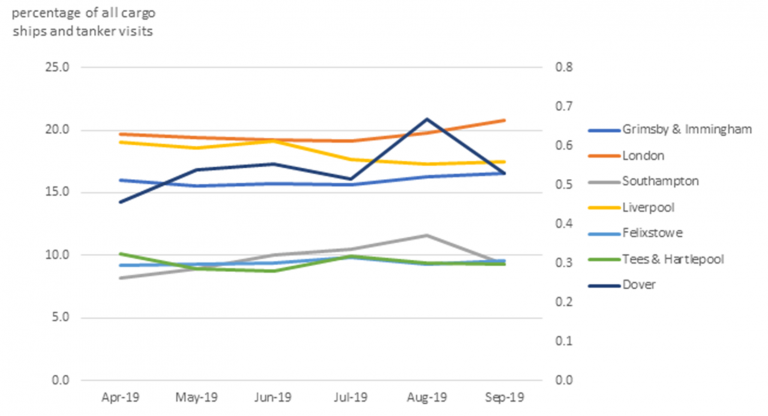 Faster indicators of UK economic activity: more timely and relevant ...