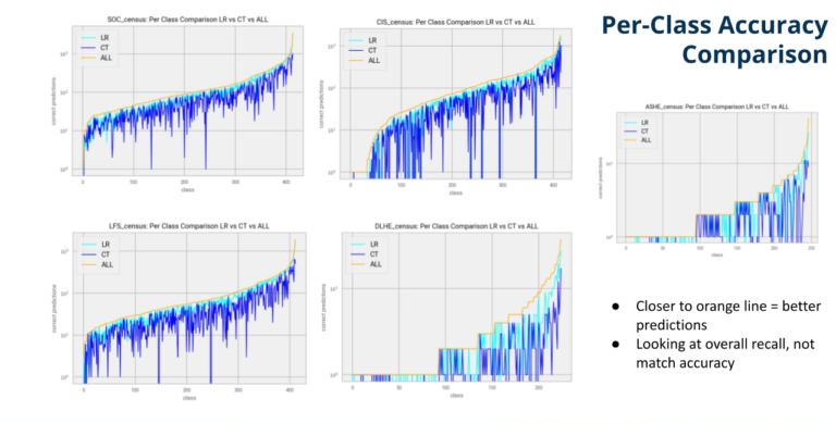 Automated coding of Standard Industrial and Occupational Classifications (SIC/SOC) | Data ...