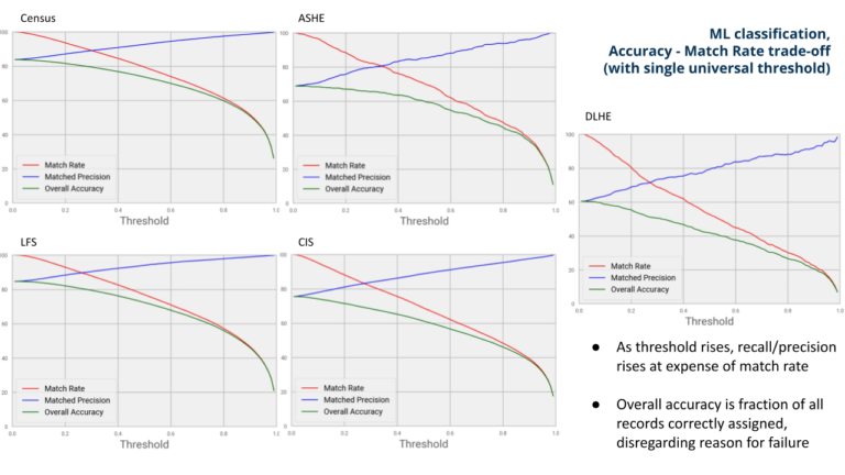 Automated coding of Standard Industrial and Occupational ...