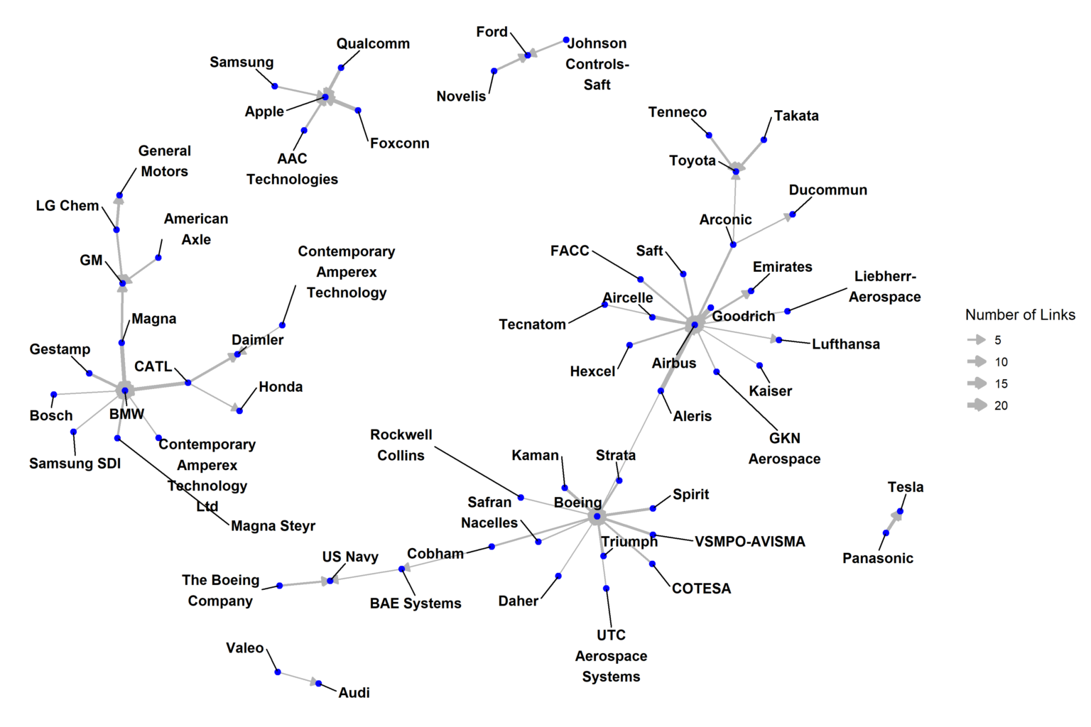 Using Natural Language Processing for the analysis of global supply ...