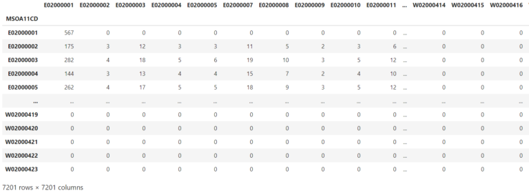 Technical report: Estimation of travel to work matrices | Data Science ...