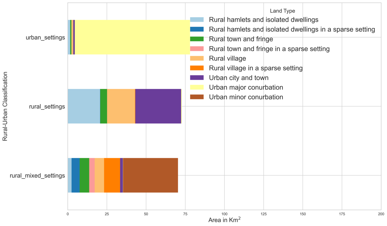 A data science approach to estimate the use of natural spaces: a ...