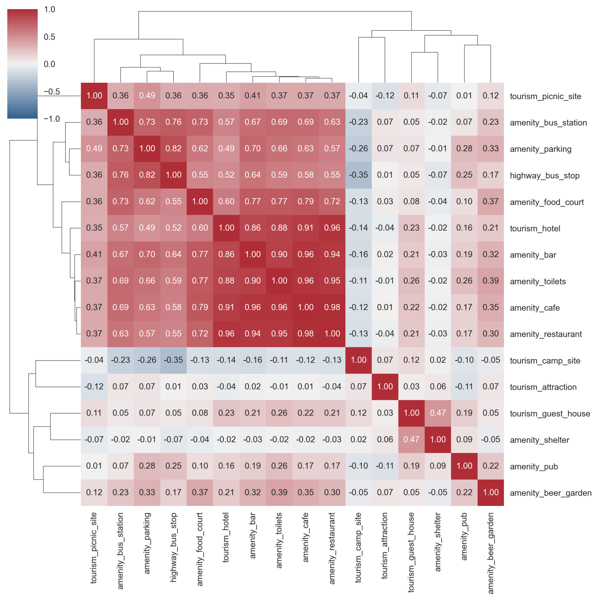A Data Science Approach To Estimate The Use Of Natural Spaces A