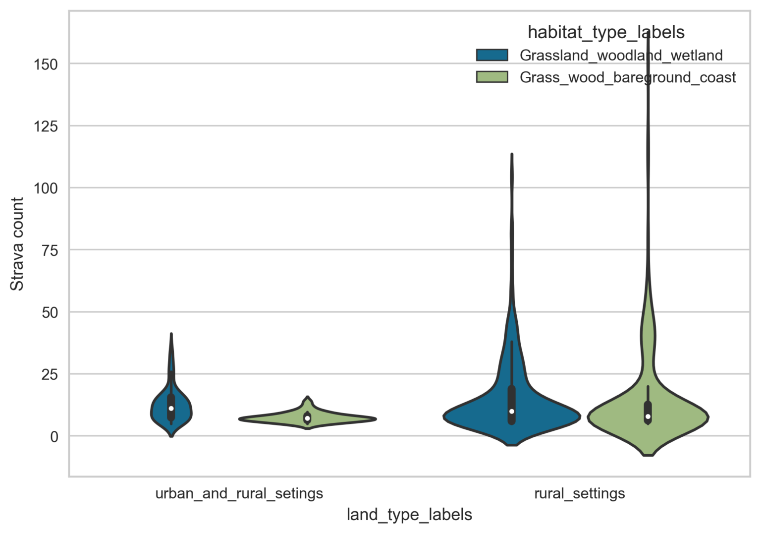 A Data Science Approach To Estimate The Use Of Natural Spaces A