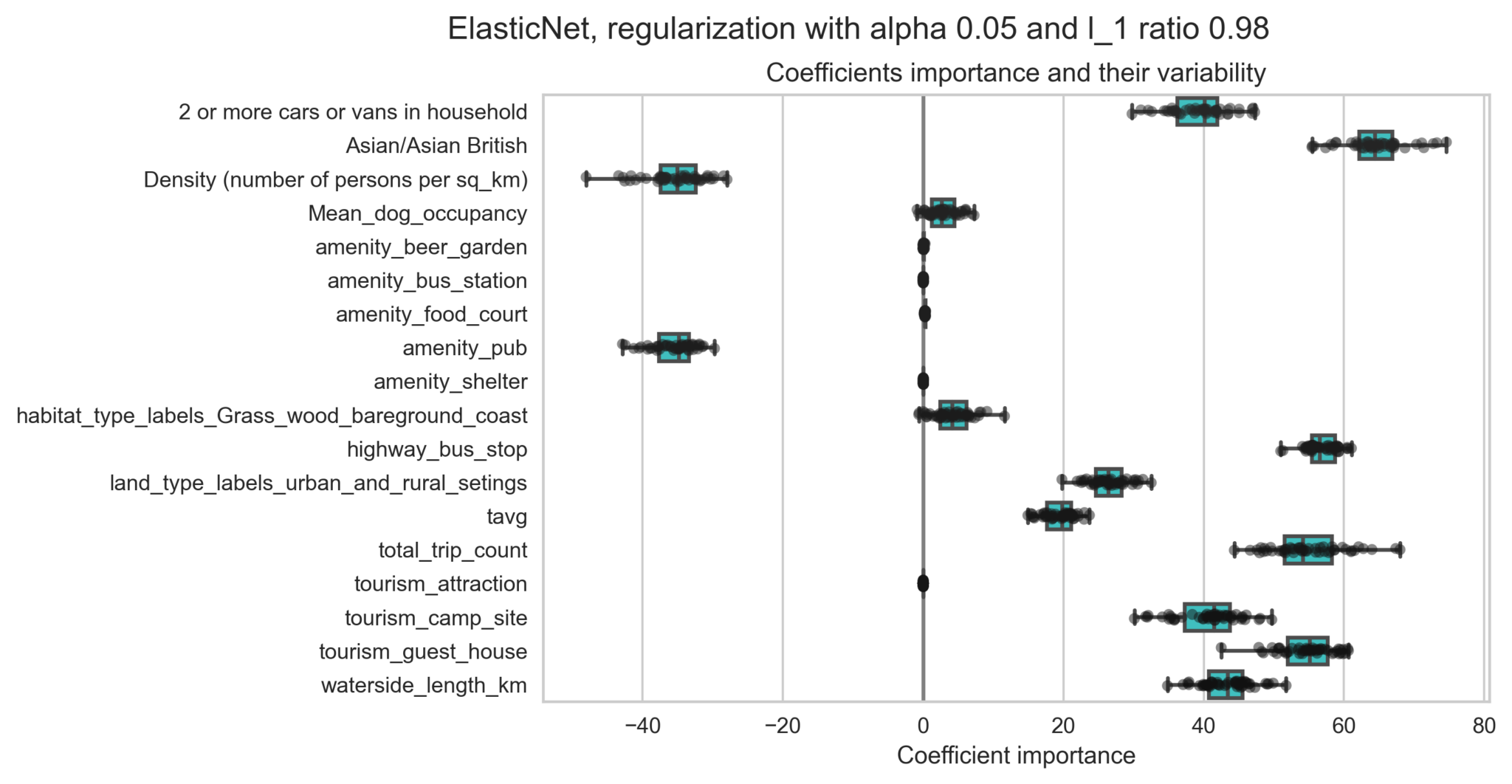 A Data Science Approach To Estimate The Use Of Natural Spaces A