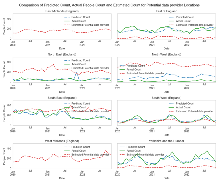A Data Science Approach To Estimate The Use Of Natural Spaces A