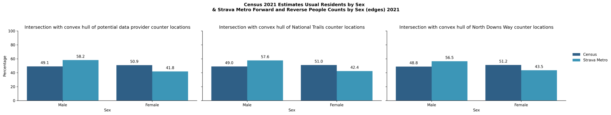 A Data Science Approach To Estimate The Use Of Natural Spaces A