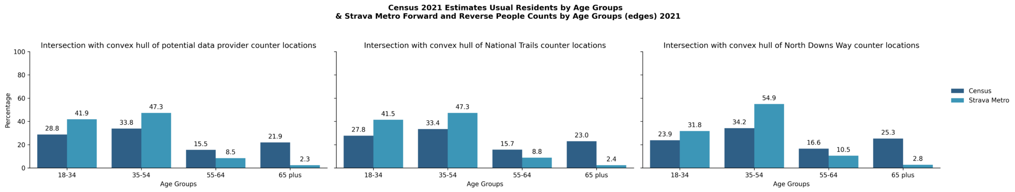 A data science approach to estimate the use of natural spaces: a ...