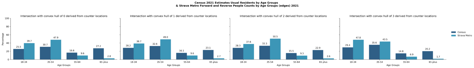 A data science approach to estimate the use of natural spaces: a ...