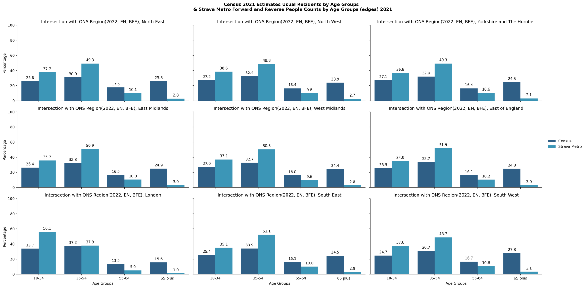 A data science approach to estimate the use of natural spaces: a ...