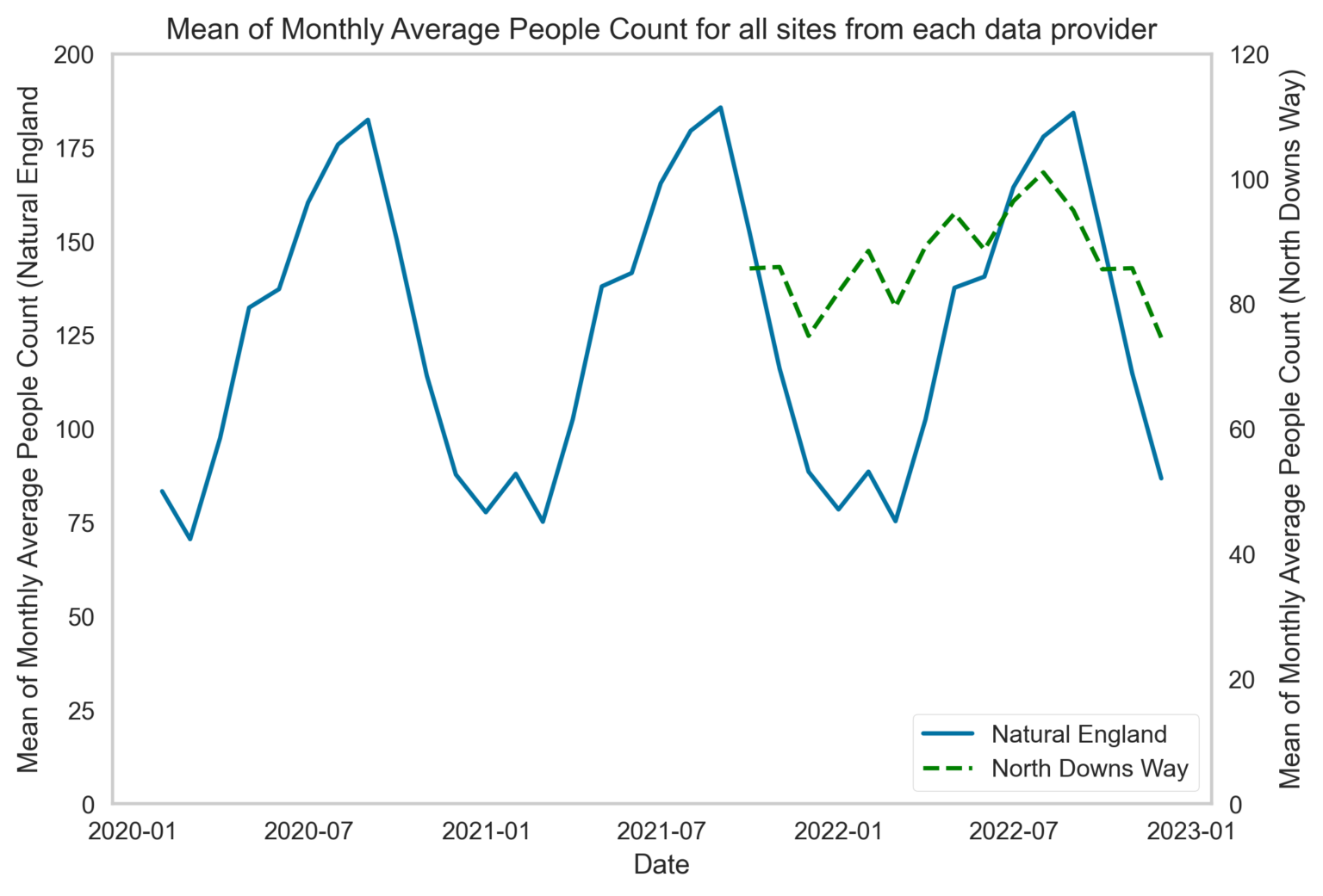 A Data Science Approach To Estimate The Use Of Natural Spaces A