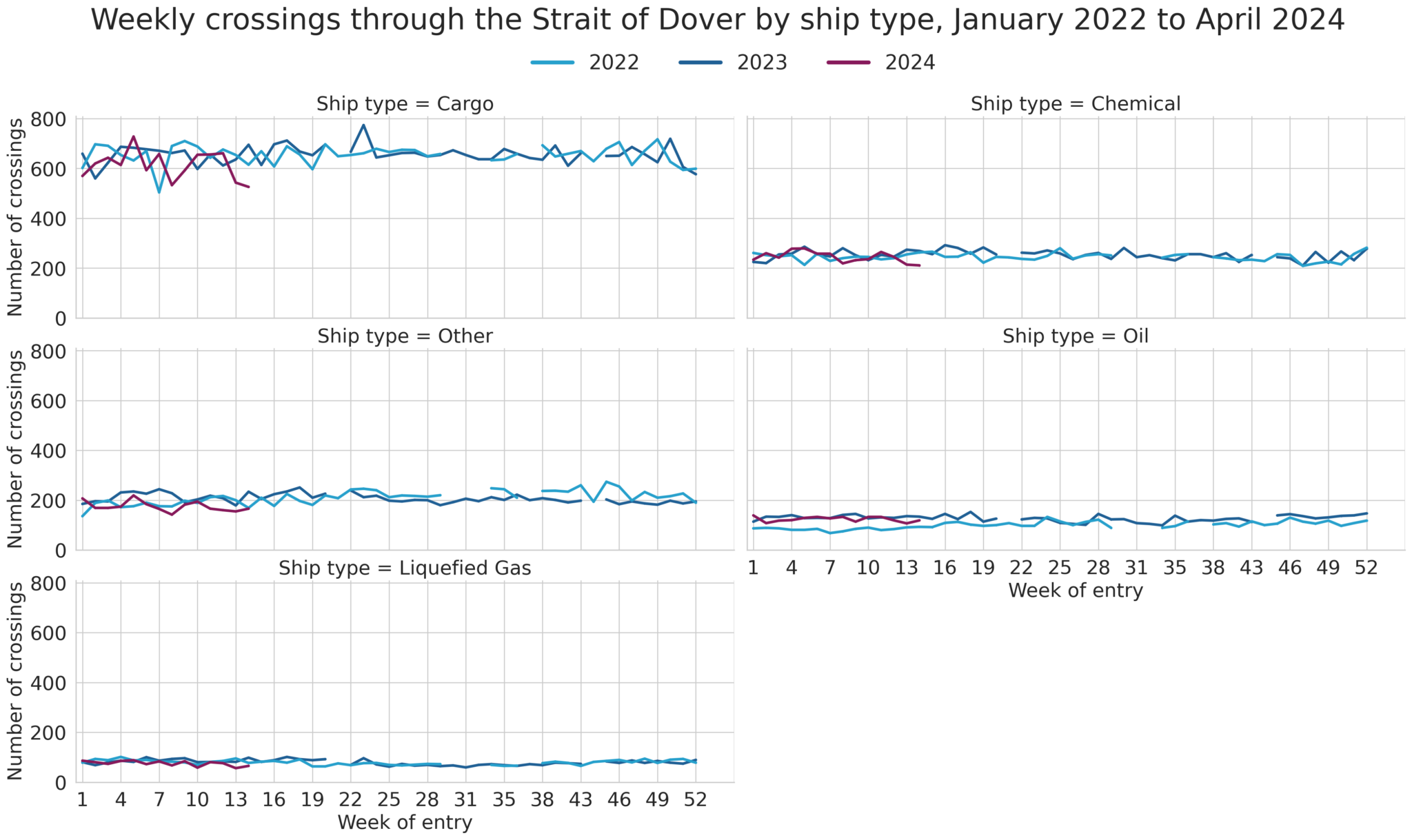Ship Traffic in Critical Maritime Passages | Data Science Campus