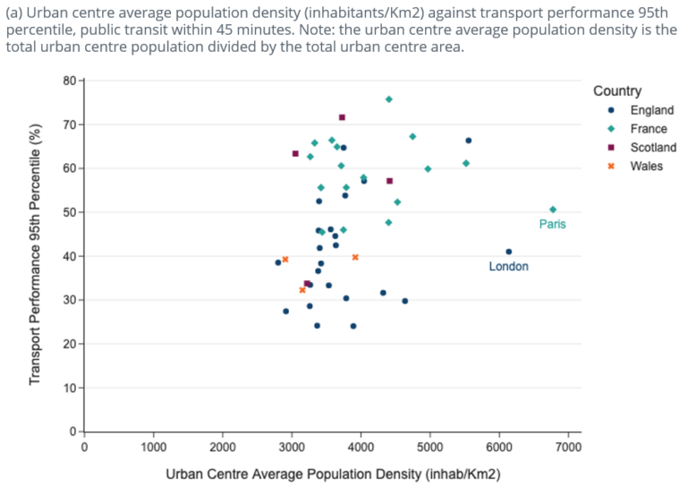 Transport Performance: A reproducible and reusable toolkit for ...