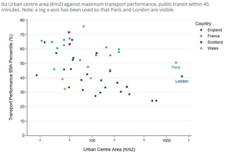 Transport Performance: A reproducible and reusable toolkit for ...