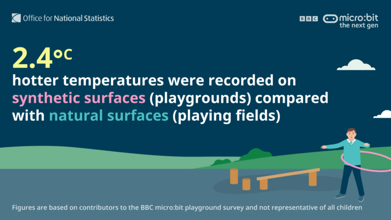 BBC micro:bit playground survey results | Data Science Campus