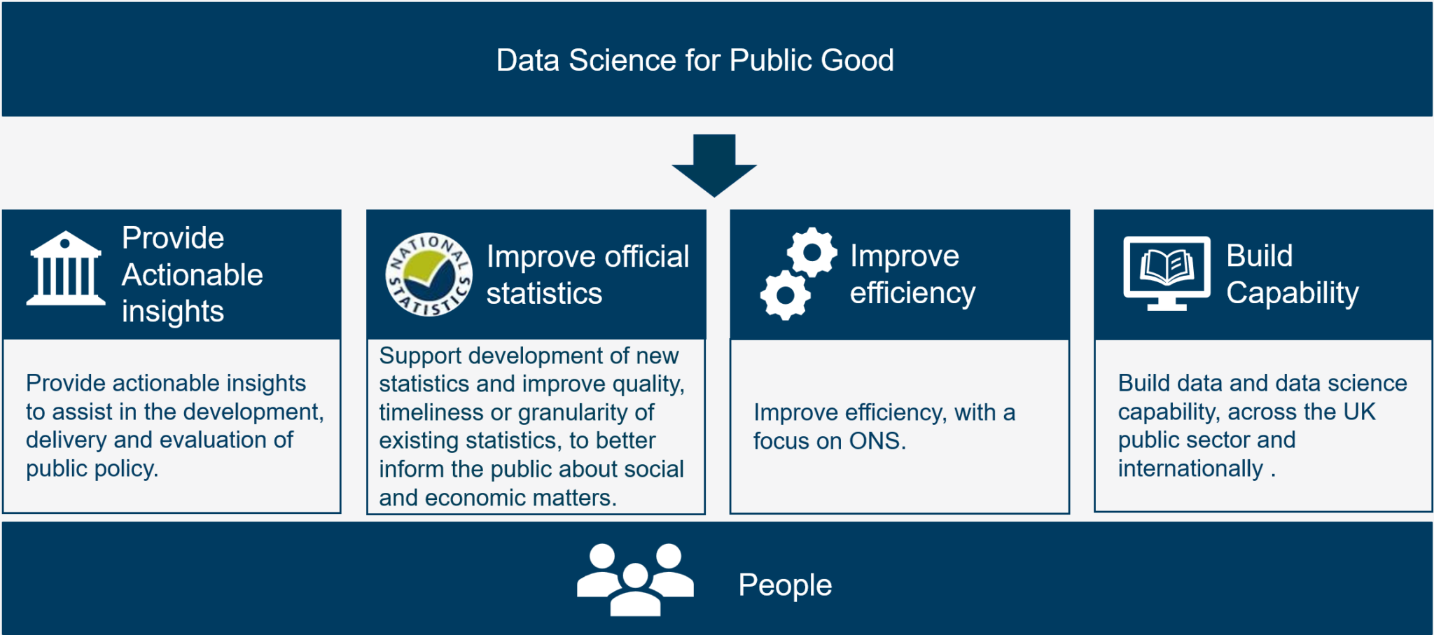 About us | Data Science Campus